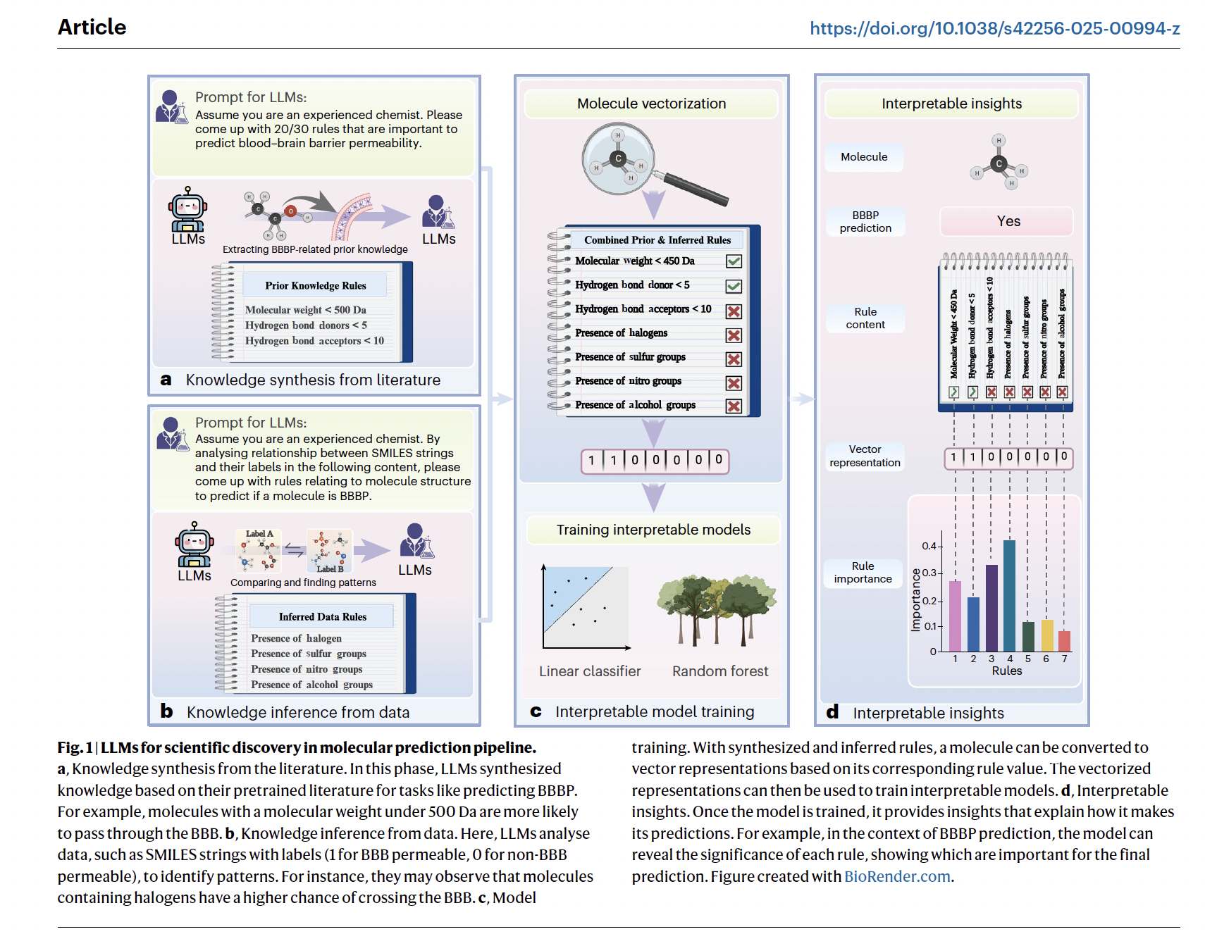 Research was Published by Nature Machine Intelligence (Feb 2025) | TrustAGI Lab